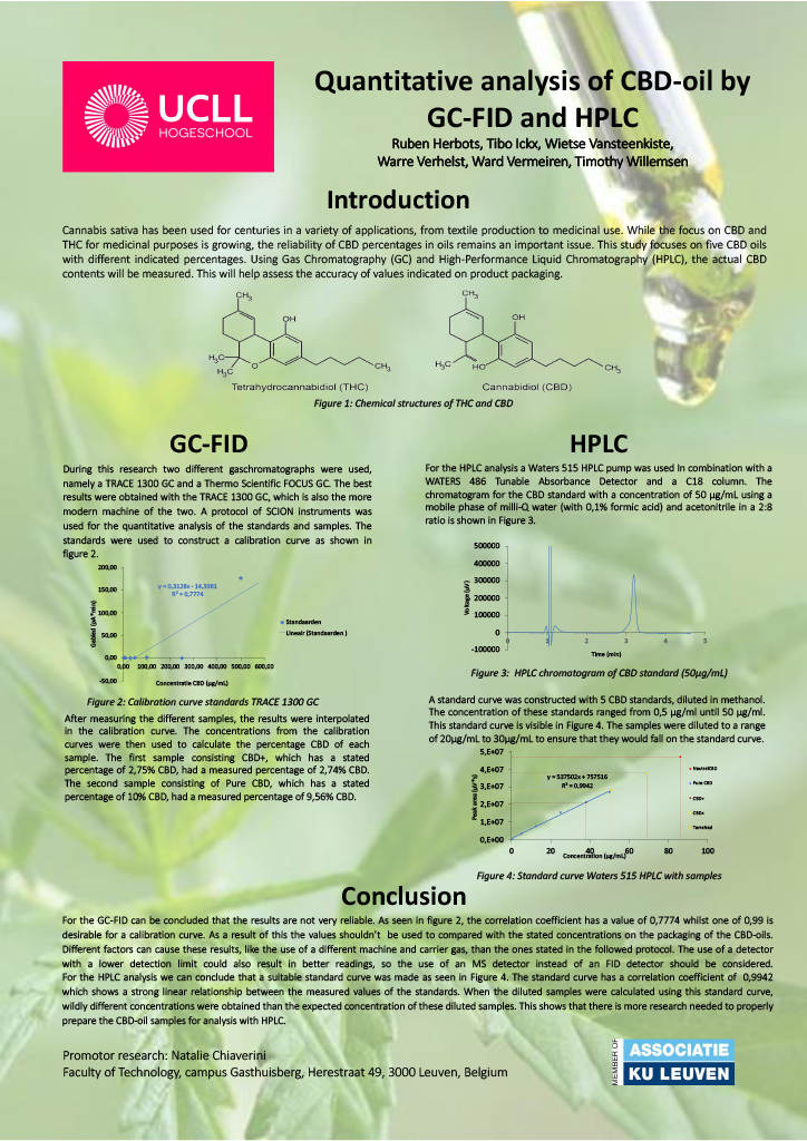 Poster - Groep 1 | UCLL